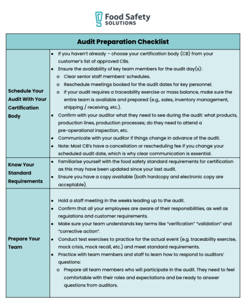 Audit Preparation Checklist - Food Safety Solutions